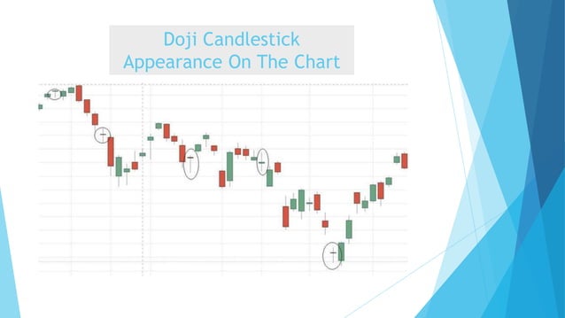 Candlestick Pattern and its different types | PPT