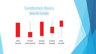 Candlestick Pattern and its different types | PDF