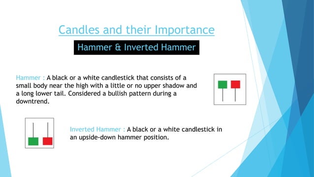 Candlestick Pattern and its different types | PDF | Candle and Soap Making | Arts and Crafts