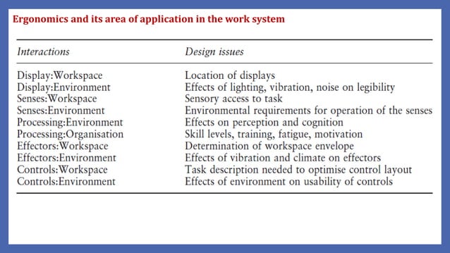 Introduction to ergonomics and human factors.pdf | Free Download