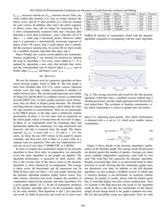 A Dynamic Algorithm For Local Community Detection In Graphs Notes Pdf
