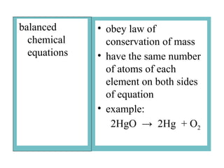 Notes - Balancing Chemical Equations.pptx
