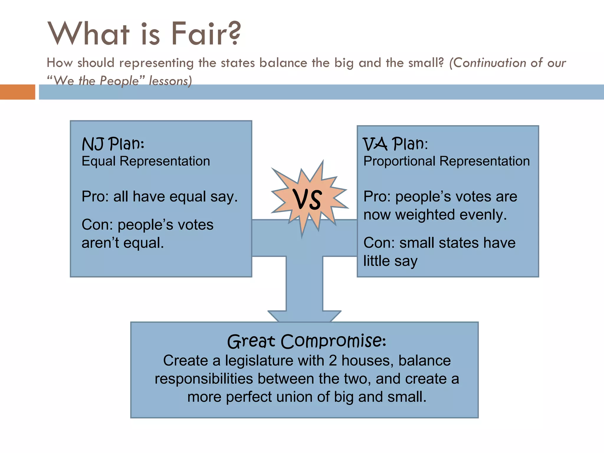 Article One of the Constitution | PPT