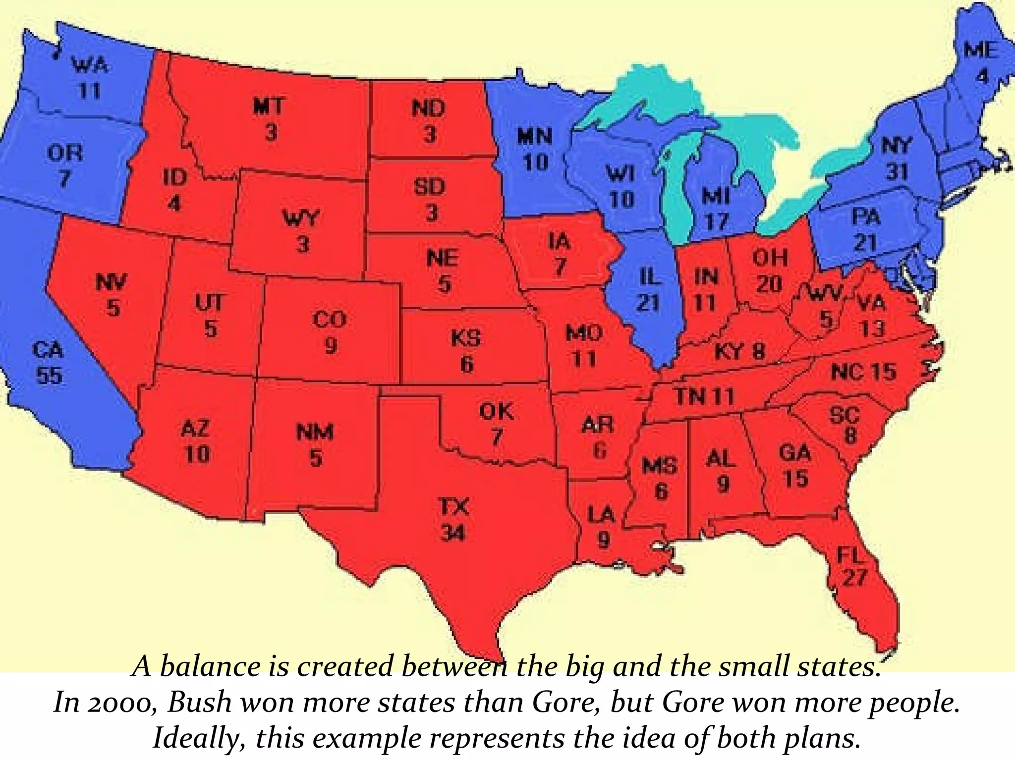 Article One of the Constitution | PPT