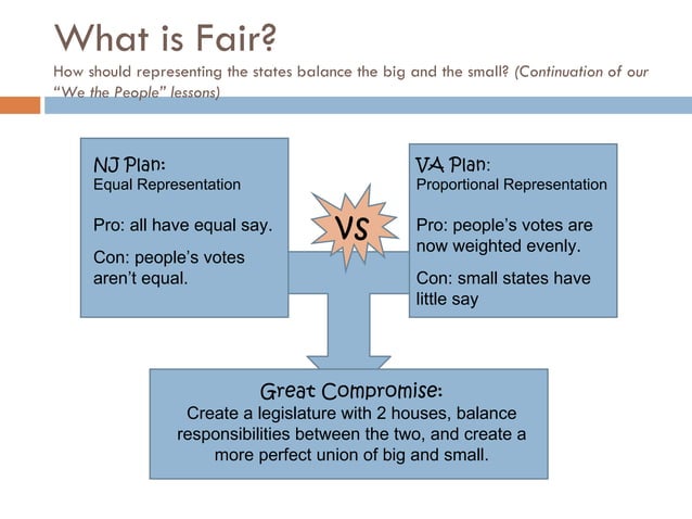 Article One of the Constitution | PPT