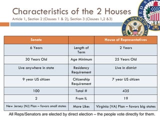 Article One of the Constitution | PPT