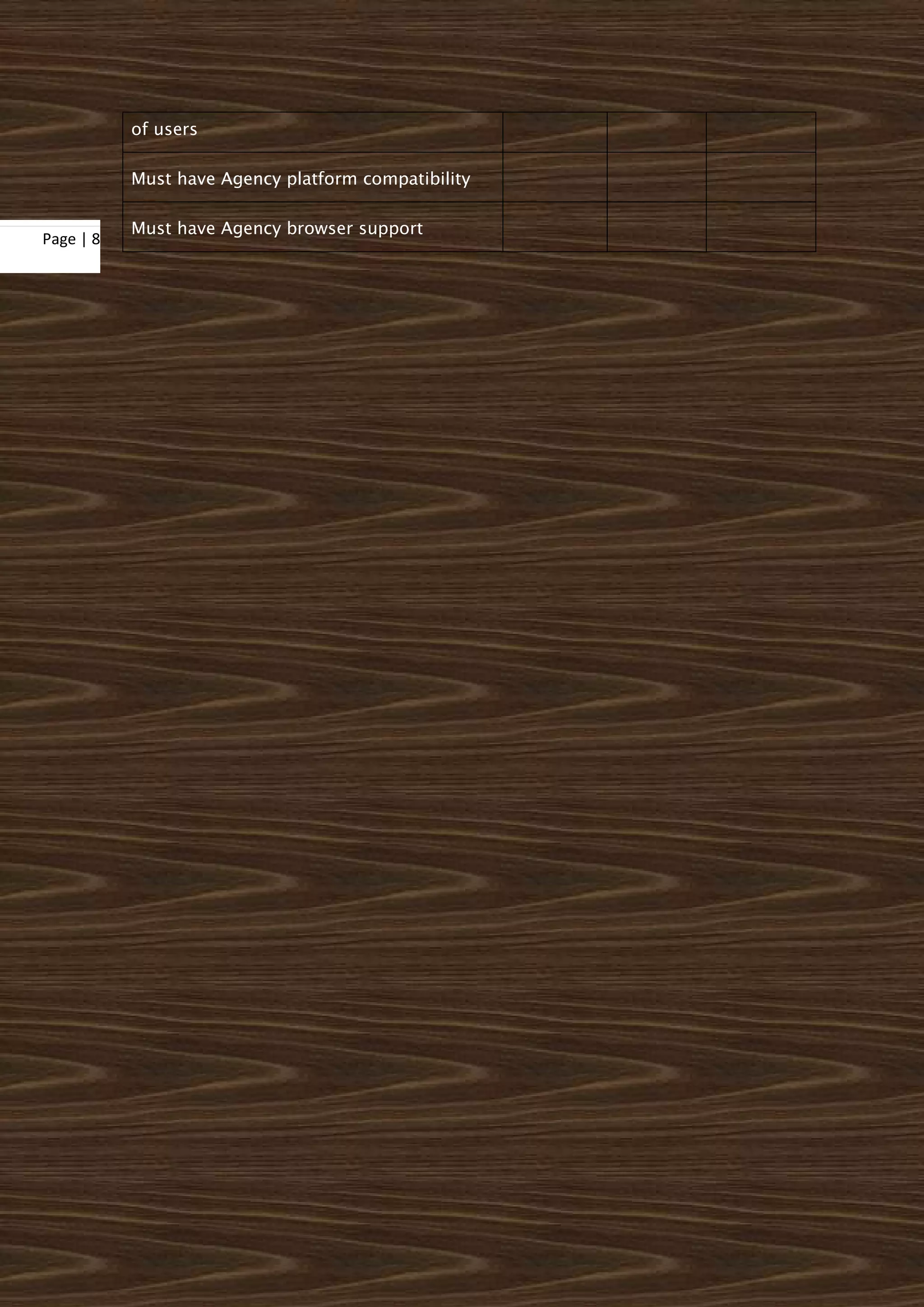 Content management system requirements checklist | PDF