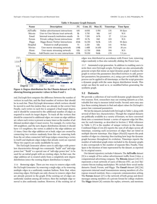 DyGraph: A Dynamic Graph Generator and Benchmark Suite : NOTES | PDF ...
