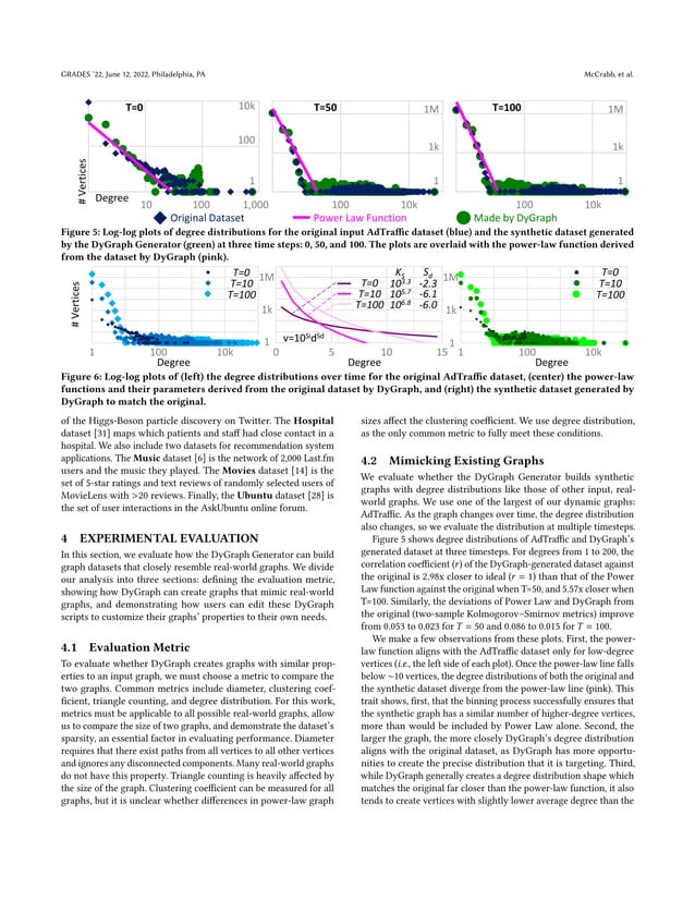 DyGraph: A Dynamic Graph Generator and Benchmark Suite : NOTES | PDF ...