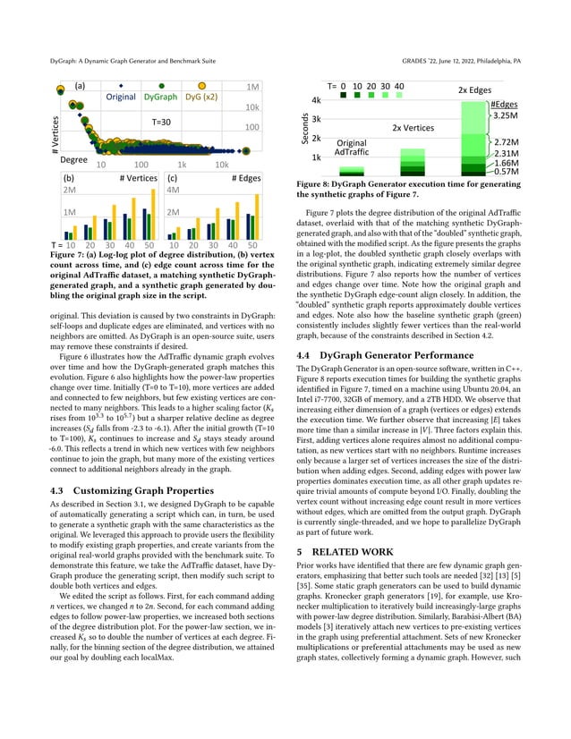 Dygraph A Dynamic Graph Generator And Benchmark Suite Notes Pdf Graphics Software