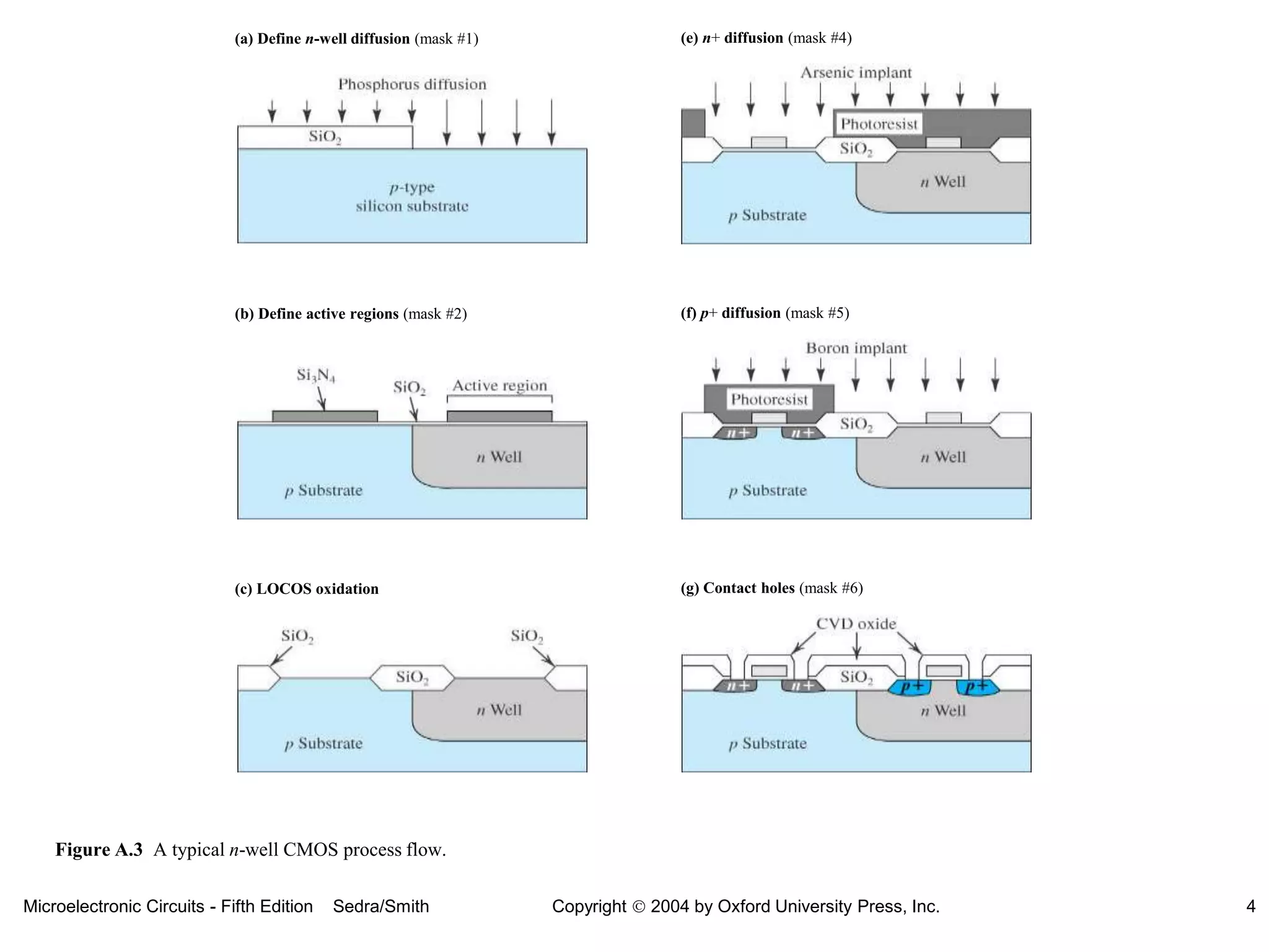 Notes-electronics.ppt