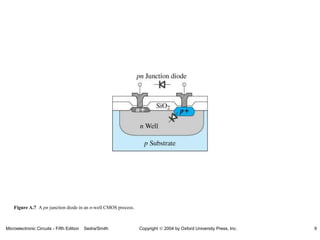 Notes-electronics.ppt
