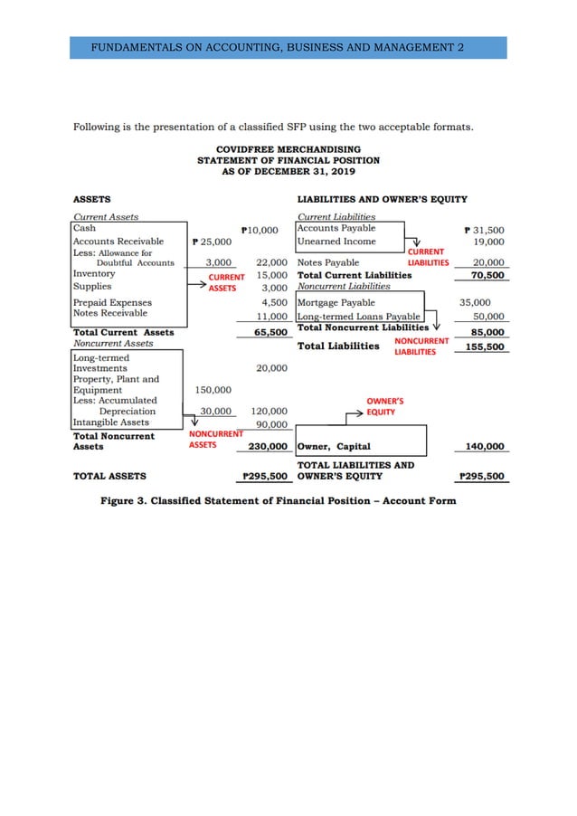 NOTES-FABM-2-Lesson-1.pdfnxbxnxnxjjxjdjsjsjjd | PDF