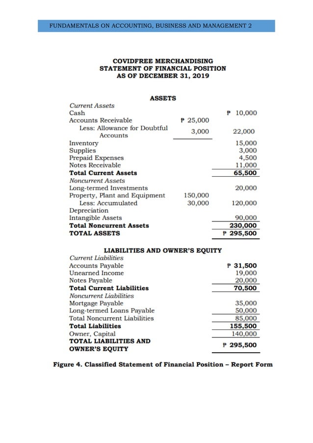 NOTES-FABM-2-Lesson-1.pdfnxbxnxnxjjxjdjsjsjjd | PDF