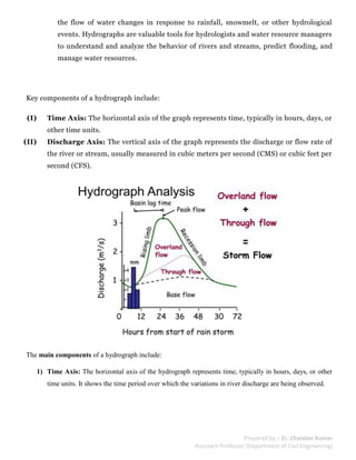 Hydrology and water resources engineering (FM-2) NOTES (B-Tech Civil ...