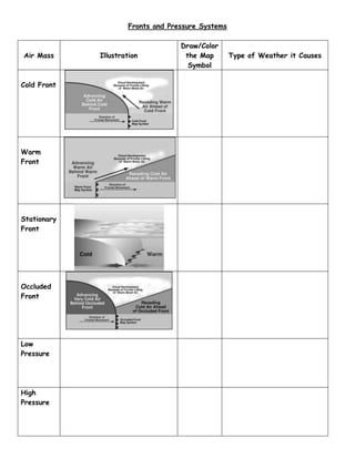 Notes -masses_and_fronts | PPT