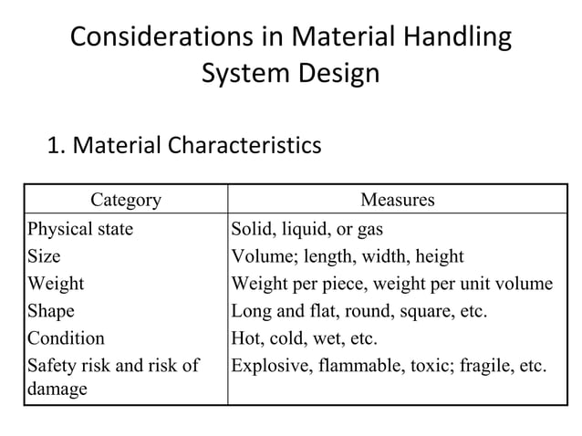 Material Handling | Supply Chain Management | PPTX Material Handling | Supply Chain Management | PPTX