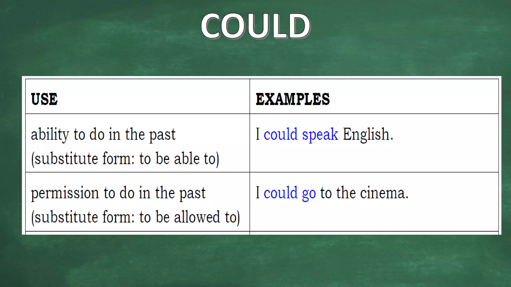 NOTES-MODALS.pptx | Free Download