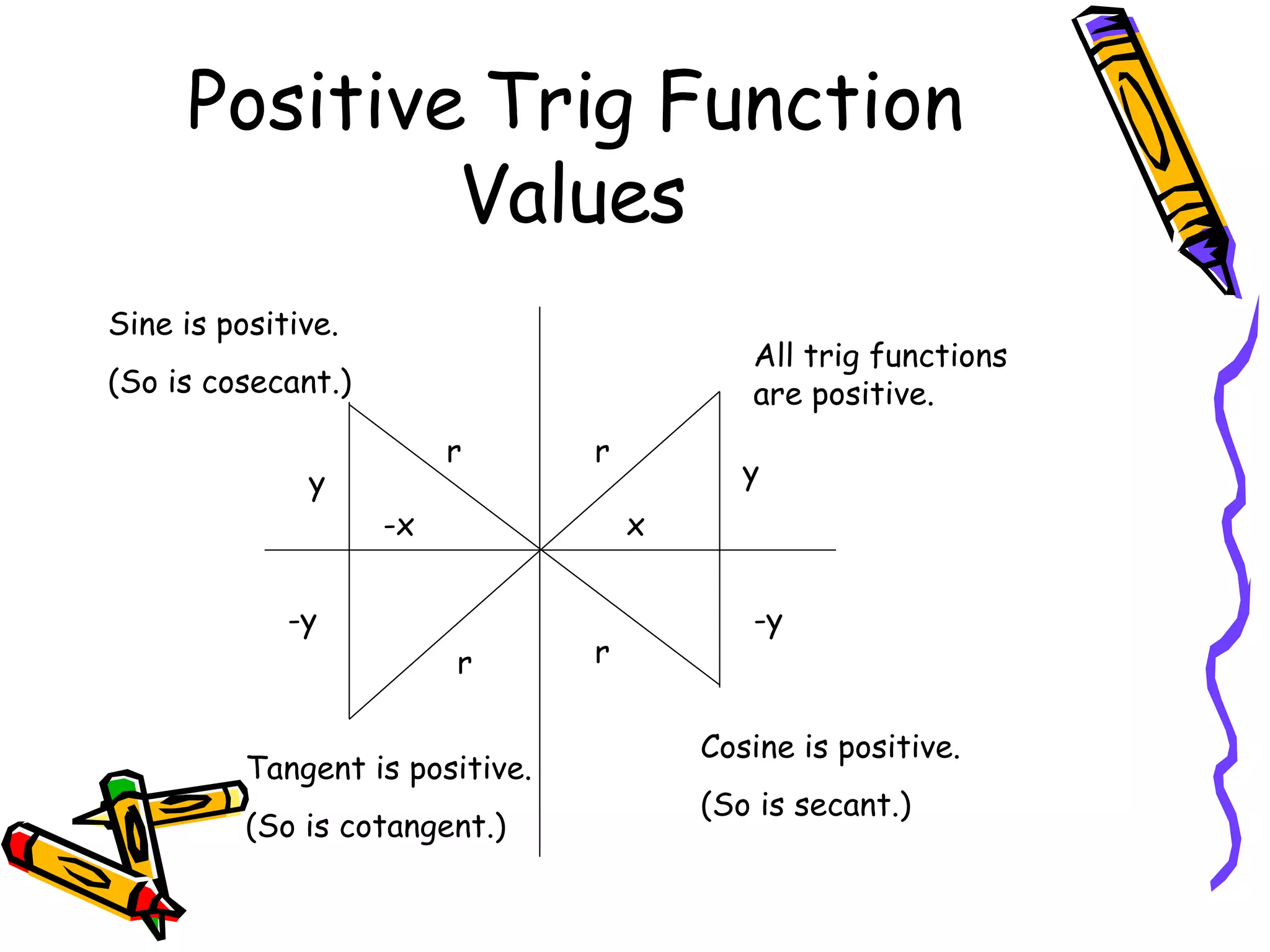 Notes on quadrants | PPT