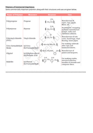 Notes-Polymers.pdf | Chemistry | Science