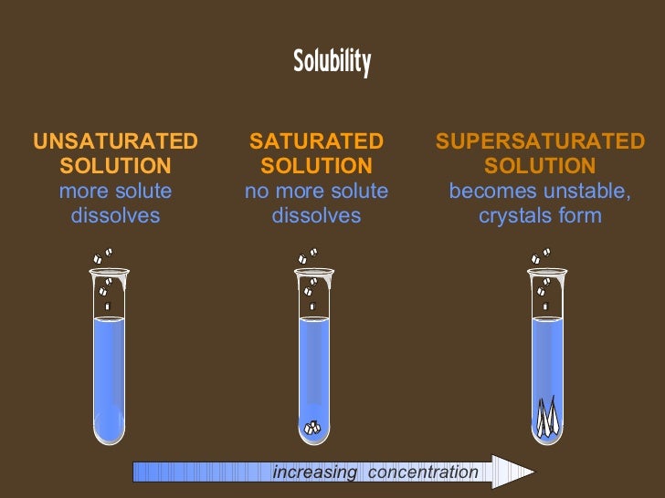 Notes Solubility3