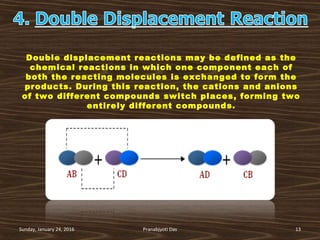 Types of Chemical Reactions | PPT