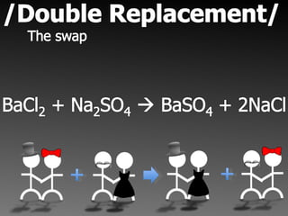 Double Displacement Reaction Examples In Real Life