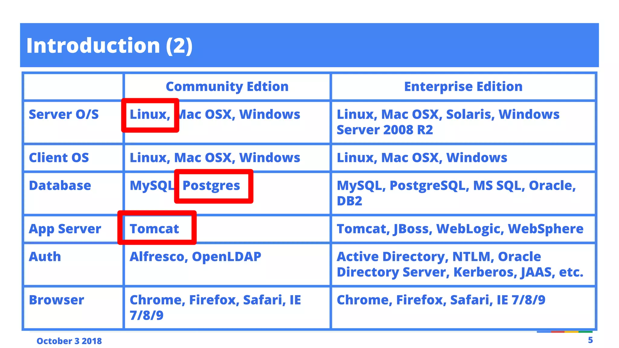 Alfresco Workshop: Installing Alfresco Content Services and Alfresco Governance Services Module ...