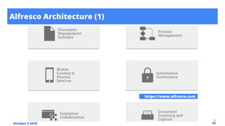 Alfresco Workshop: Introduction to Records Management Using Alfresco Governance Services | PDF