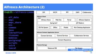 Alfresco Workshop: Introduction to Records Management Using Alfresco Governance Services | PDF