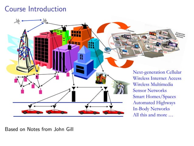lecture 1: introduction to wired and wireless communications | PPT