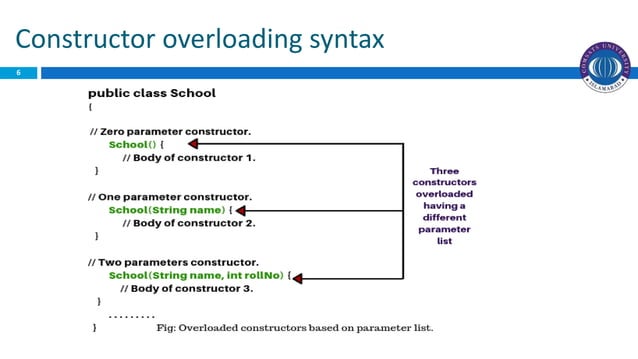 Java Constructor | PPTX | Programming Languages | Computing
