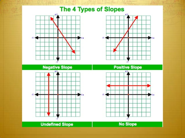 Notes 1-3 pre-calc Graphing Linear Equations | PPTX