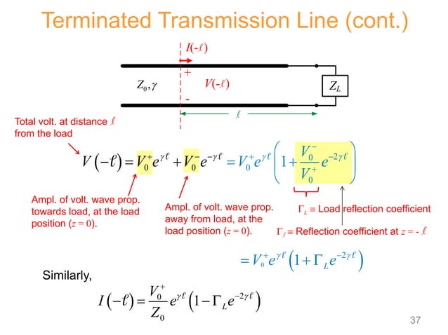 Notes 1 - Transmission Line Theory Theory | PPT