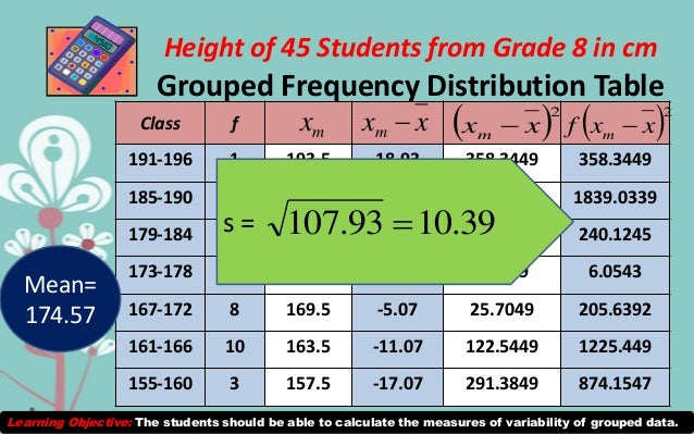Measures of Central Tendency and Variability for Grouped Data