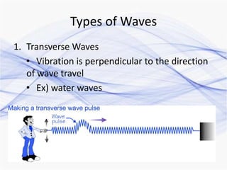 Introduction to Waves | PPT