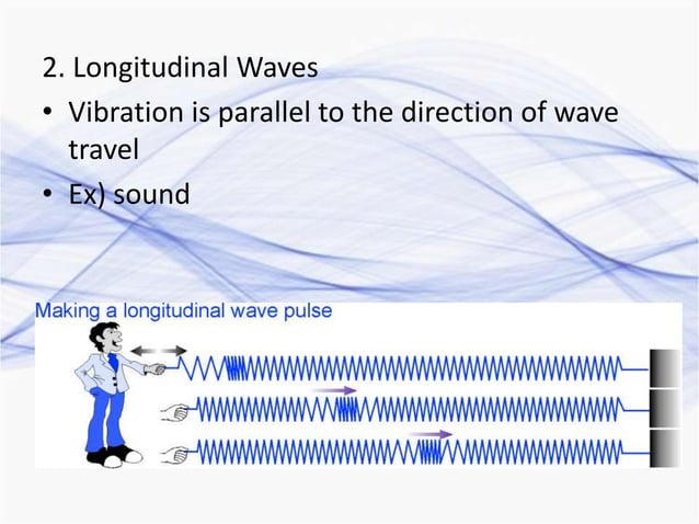 Introduction to Waves | PPT