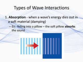 Wave Actions | PPTX