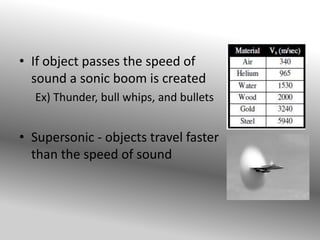 Sound Notes | PPTX | Digital Audio | Computer Software and Applications