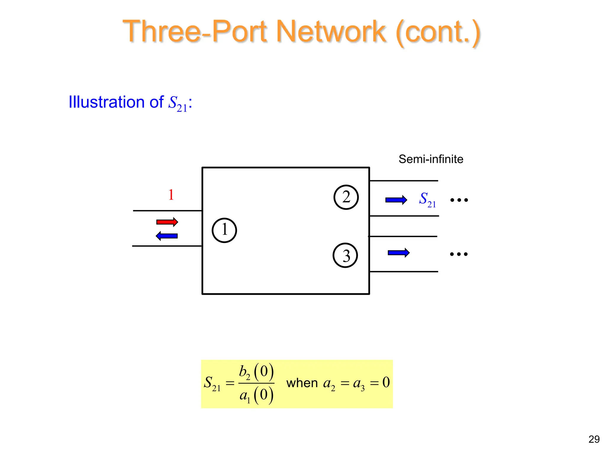 Notes 16 5317-6351 Network Analysis.pptx