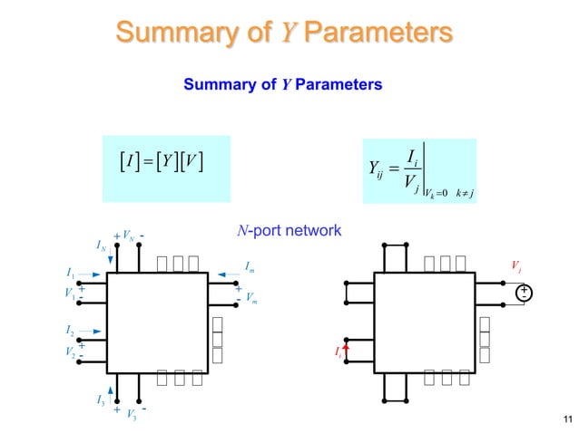 Notes 16 5317-6351 Network Analysis.pptx | Computer Networking | Computing