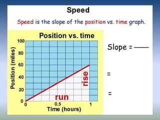 Speed vs. Velocity | PPT