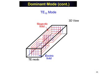 Rectangular_waveguide_description and equation | PDF