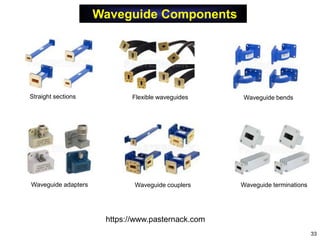 Rectangular_waveguide_description and equation | PDF
