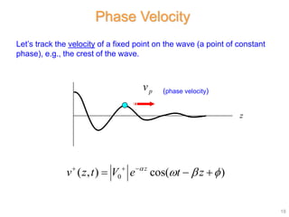 Notes 2 5317-6351 Transmission Lines Part 1 (TL Theory).pptx