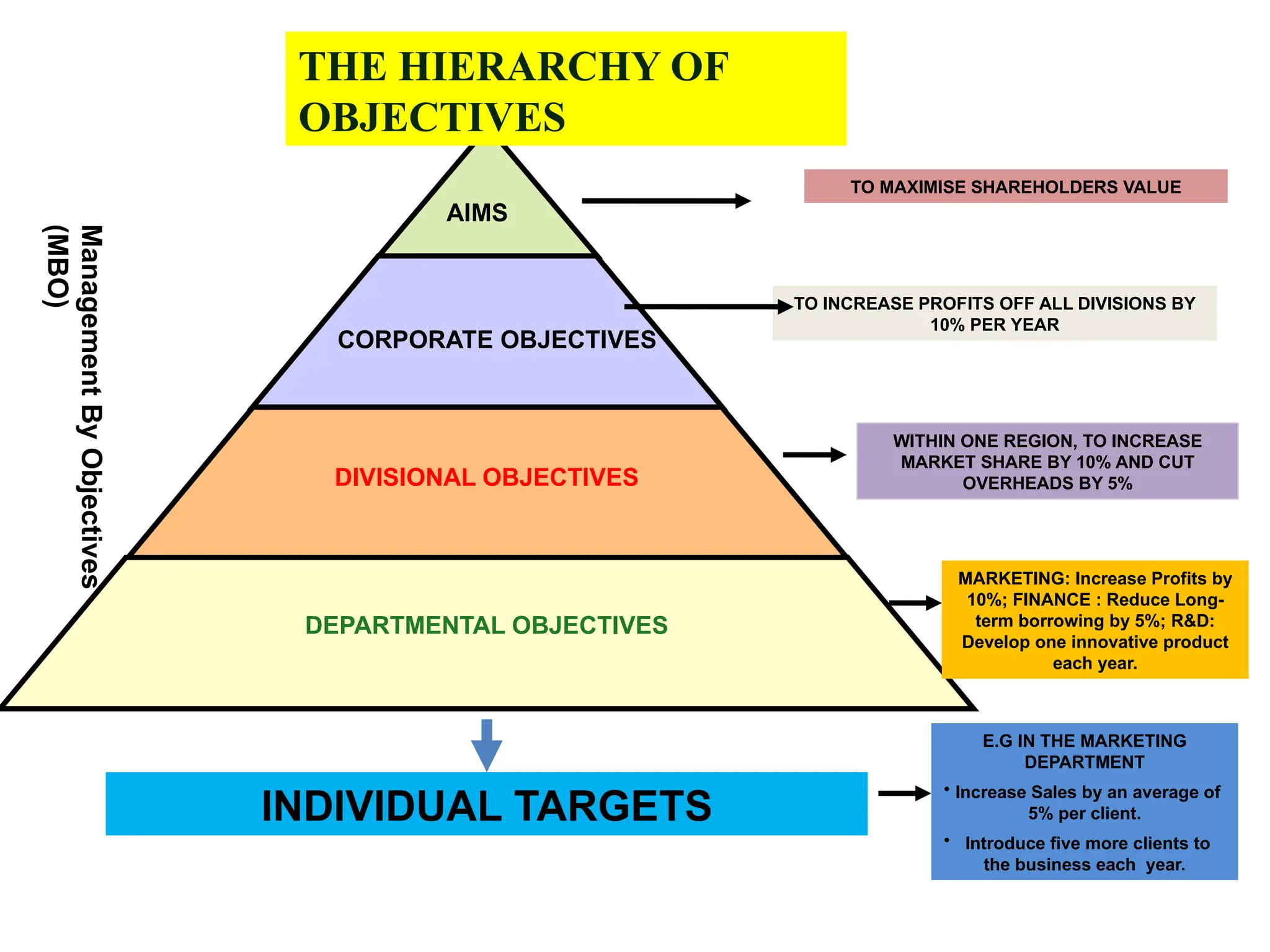 notes2_management concepts & practices.pptx
