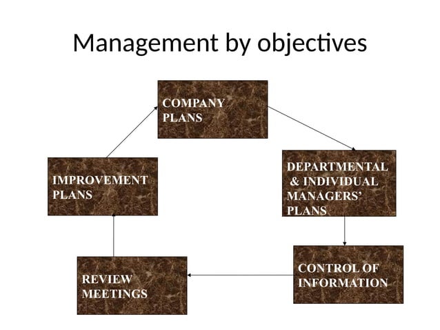 notes2_management concepts & practices.pptx