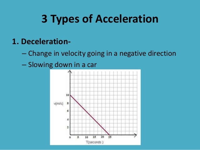 Models & Acceleration