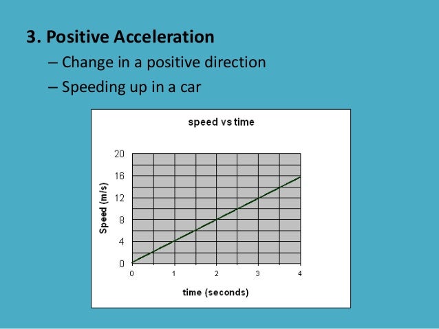 Models & Acceleration