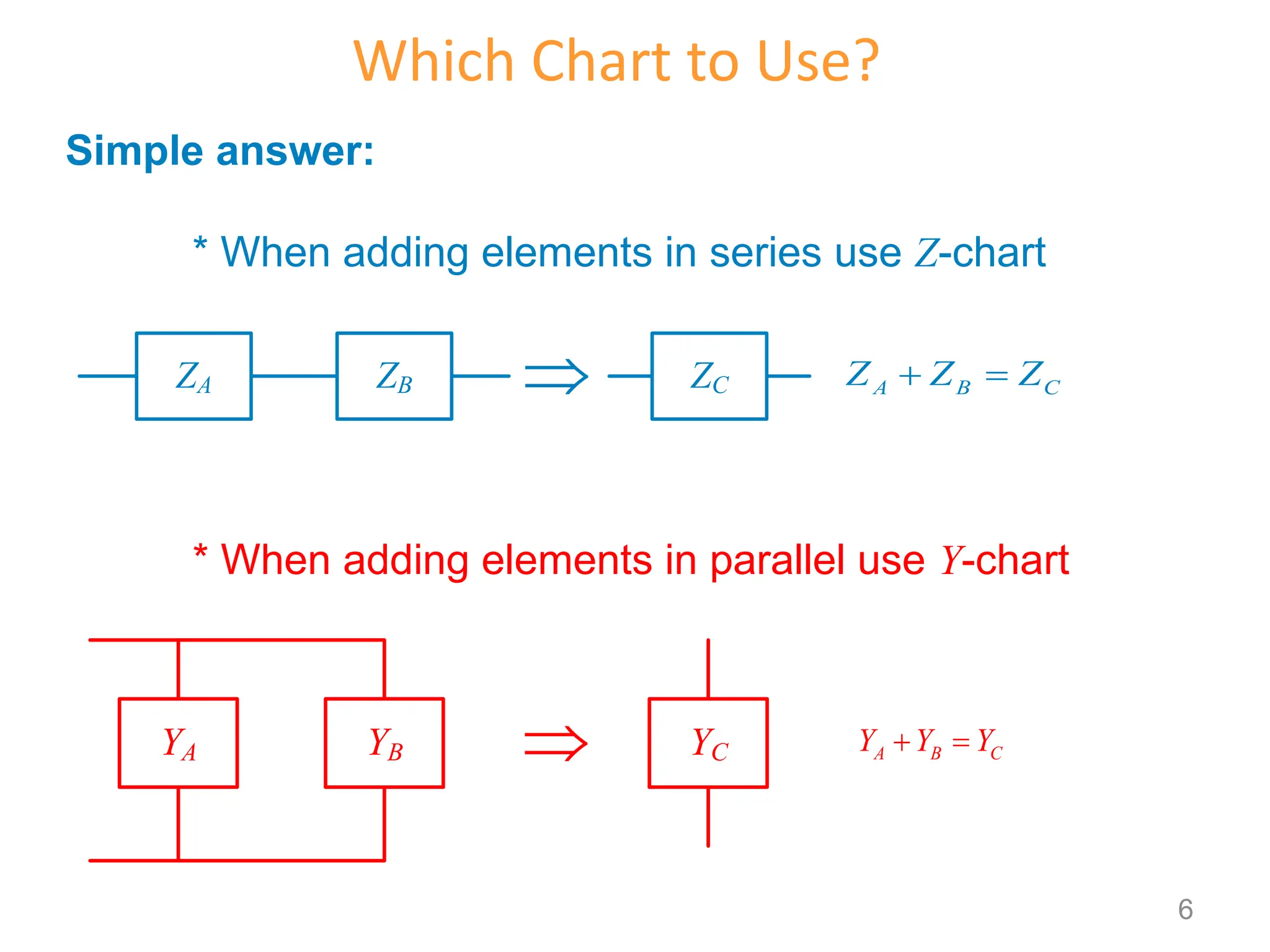 Notes 3 - Smith chart examples.pptx for electrical engineers | PPTX